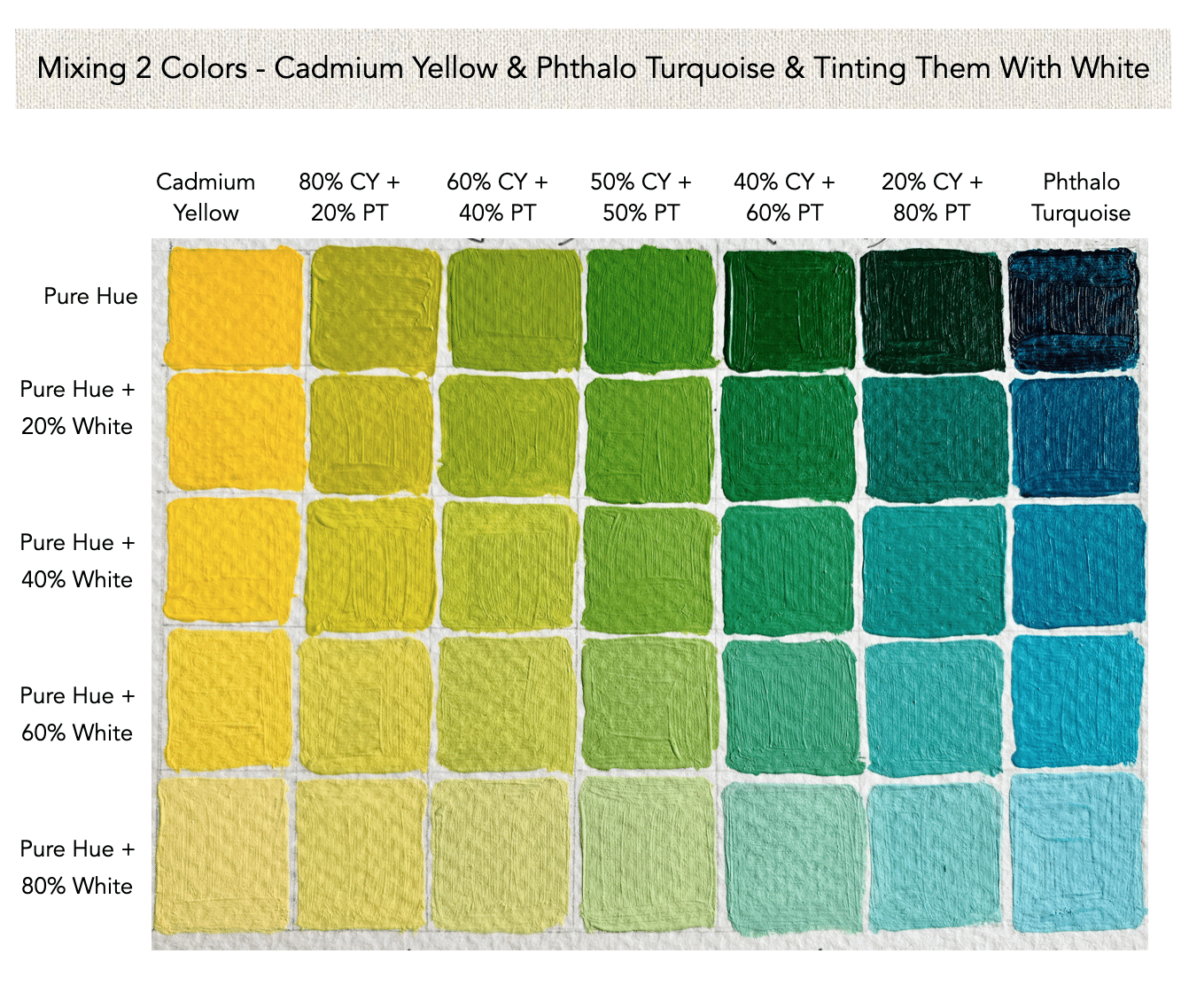 My Favorite Art Supplies - Debasree Dey Art