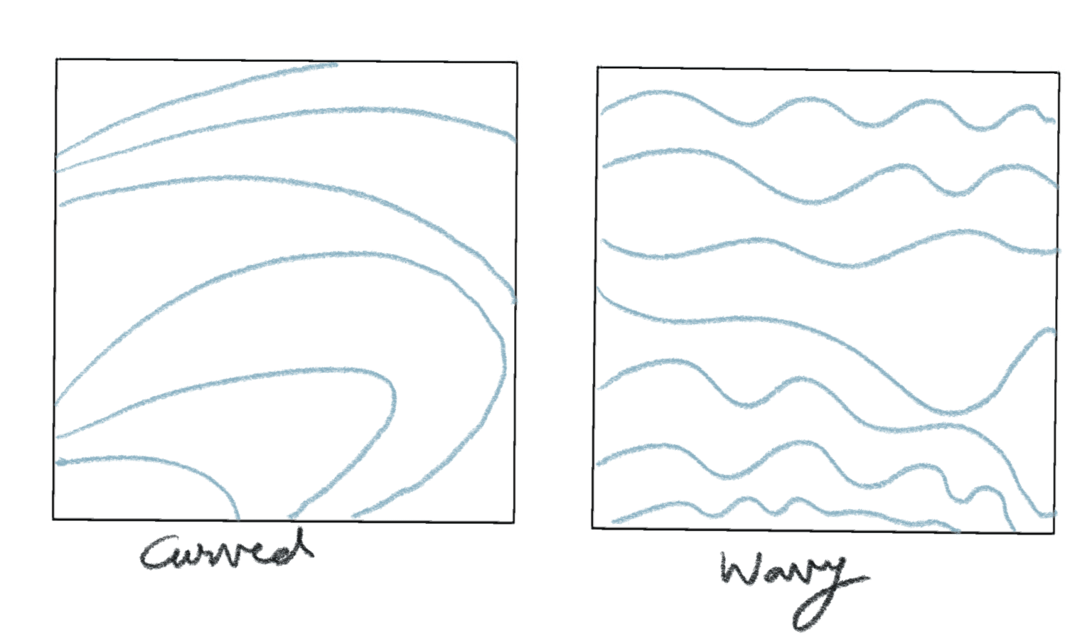 30 different types of lines in art - Debasree Dey Art