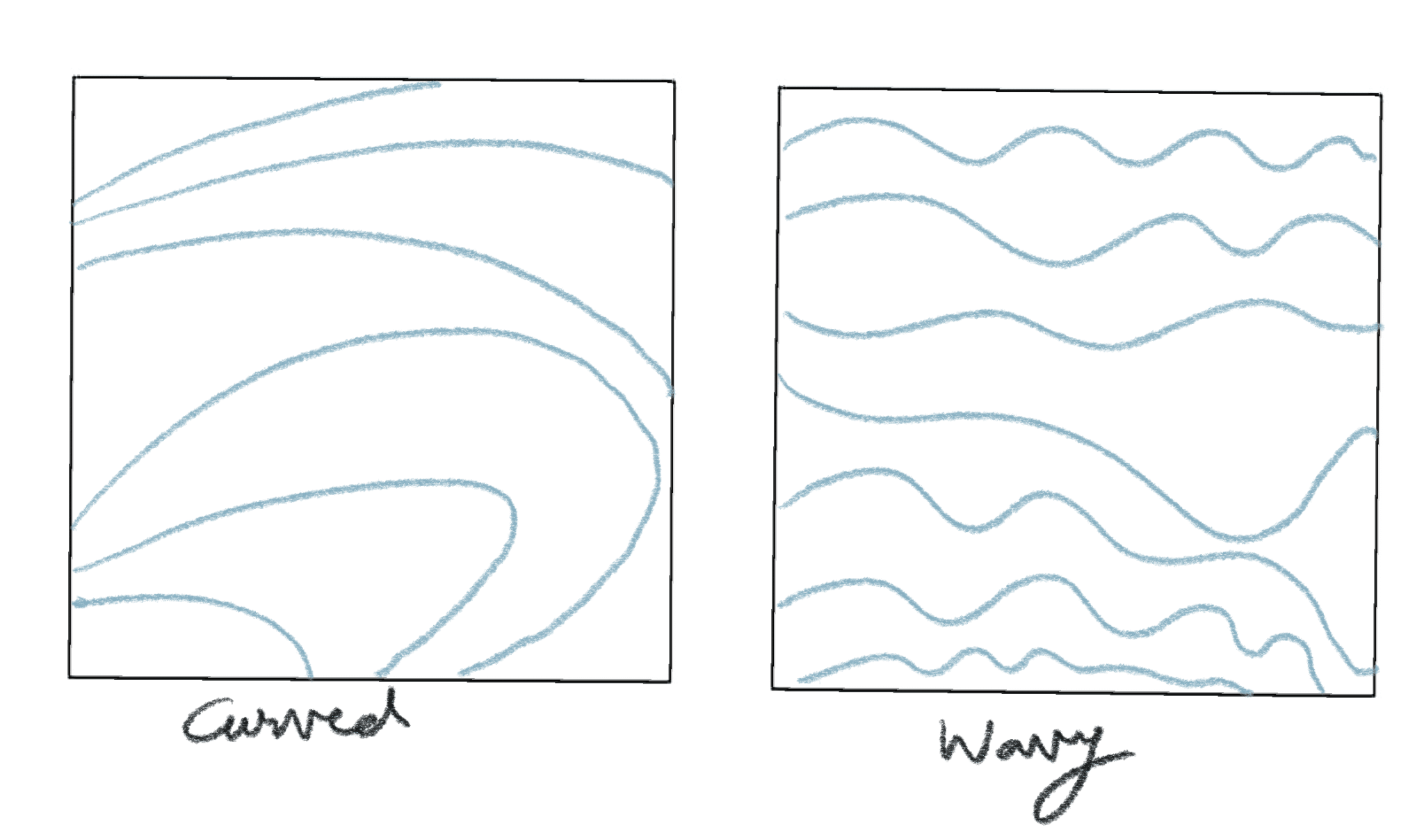 30 different types of lines in art - Debasree Dey Art